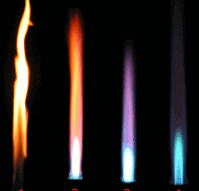 Oxydizing – Neutral – Reducing Flames | nuclear-power.com