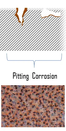 Pitting Corrosion - Mechanism and Protection